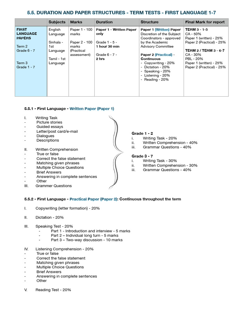 Lang & Speech Draft | PDF