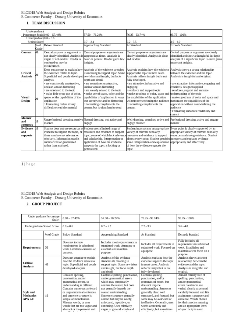Rubrics | PDF