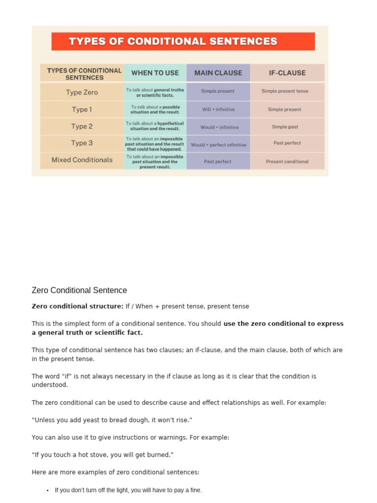 Conditional Sentences Chart and Explanation | PDF