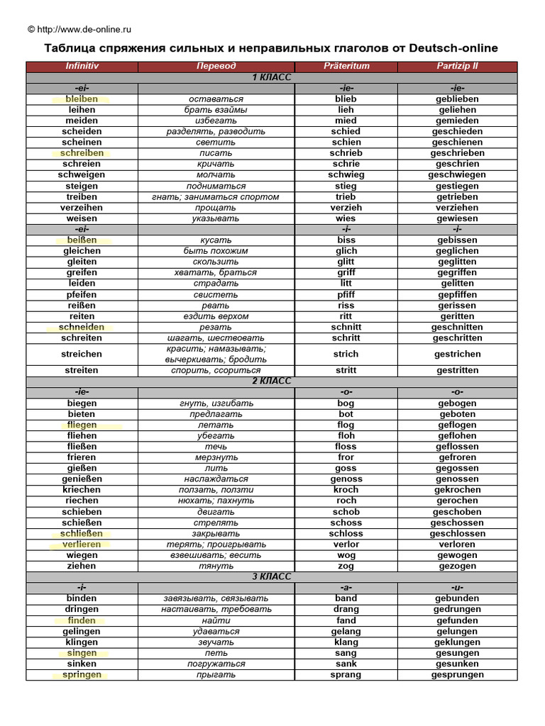 Tablica Deutsch Online | PDF