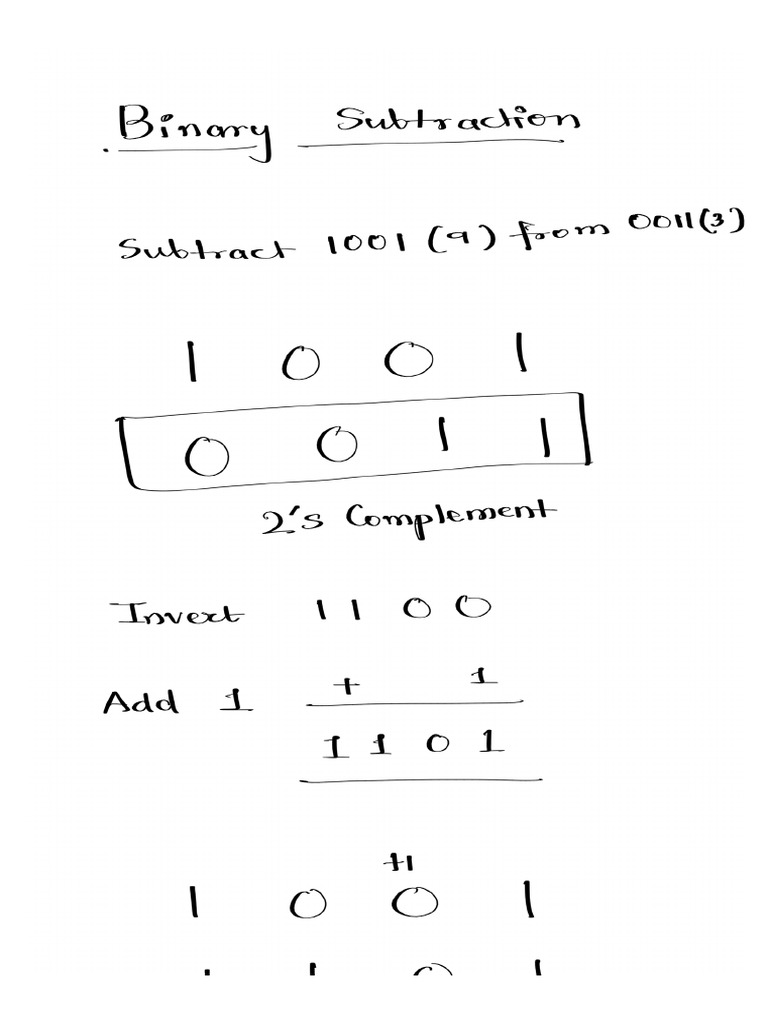 Binary Subtraction | PDF