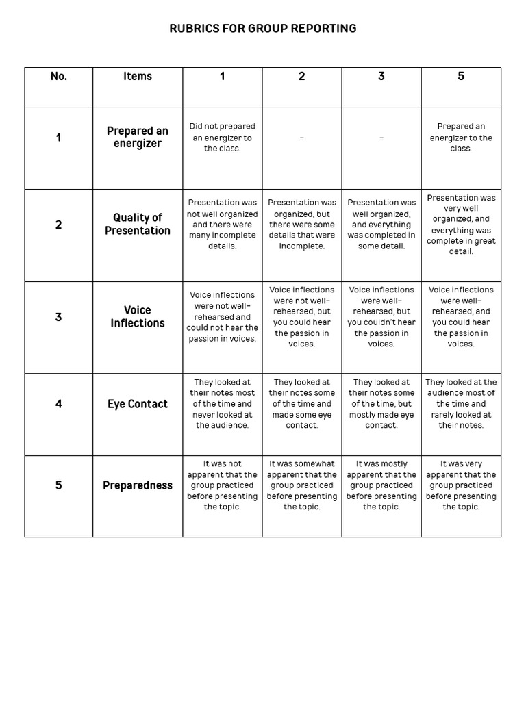 Rubrics-and-Score-Sheet - Docx 20240406 102557 0000 | PDF
