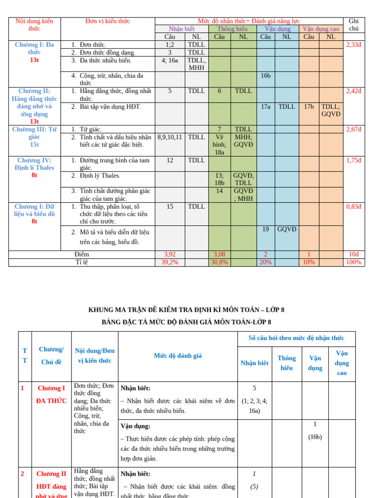 ĐỀ KTRA GHKI TOÁN 8 | PDF