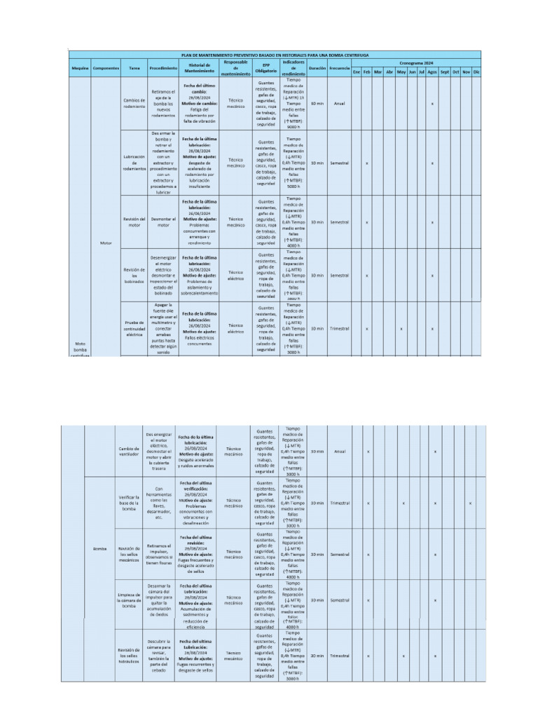 plan de requiito ppf | PDF