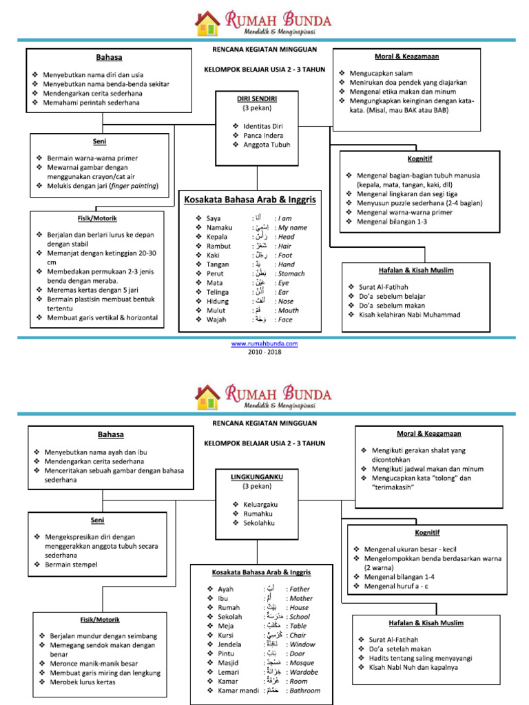 RKM Usia 2 3 Tahun Part 1 | PDF