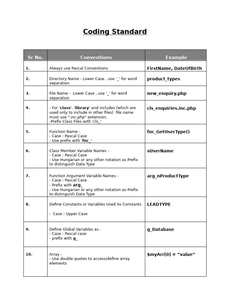 Coding Standard | PDF