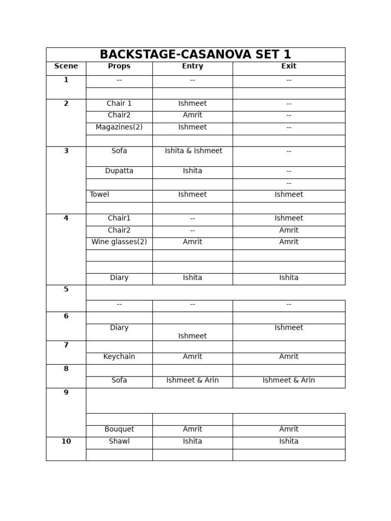 Backstage-Set-1 | PDF