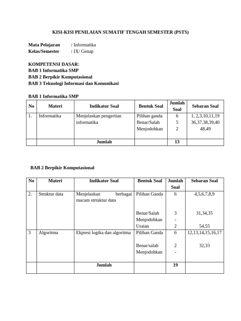 Kisi-Kisi PSTS Informatika Kelas Ix | PDF