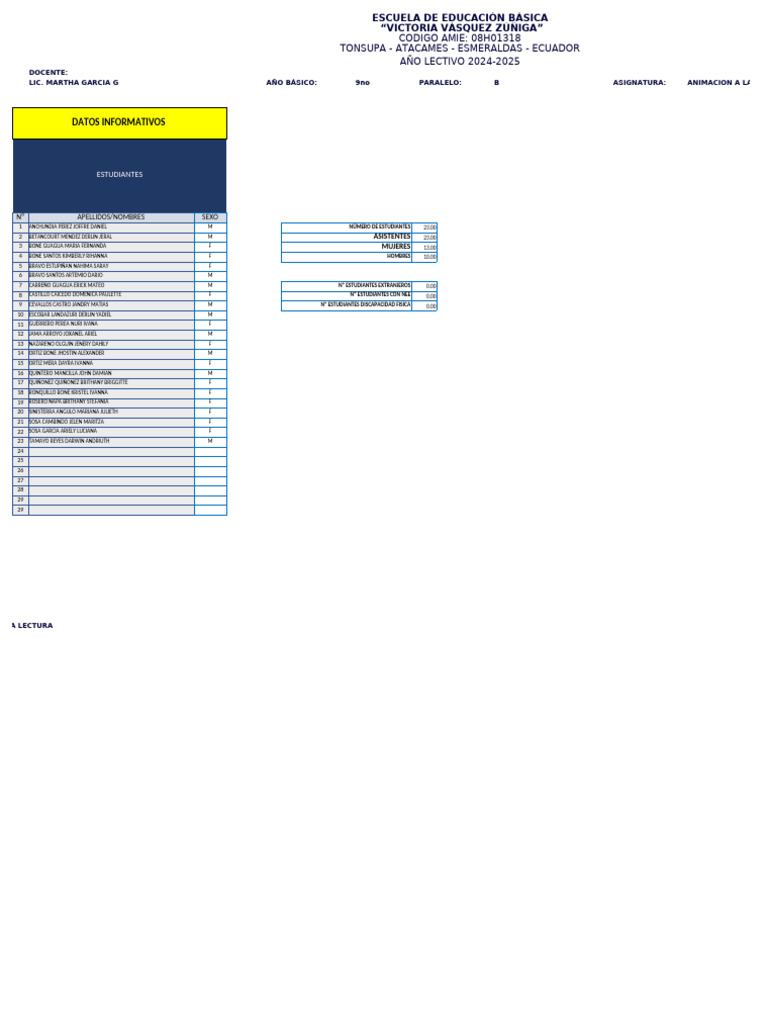 9no B Cuadro de Calificaciones | PDF