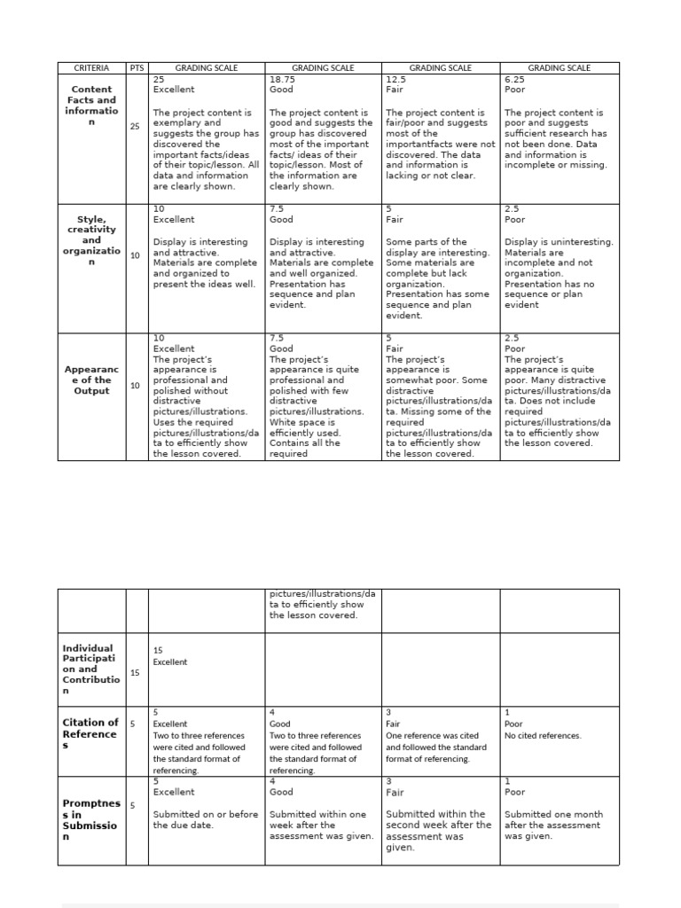 Rubric Enabling Assessment 3.2 - Infographics | PDF