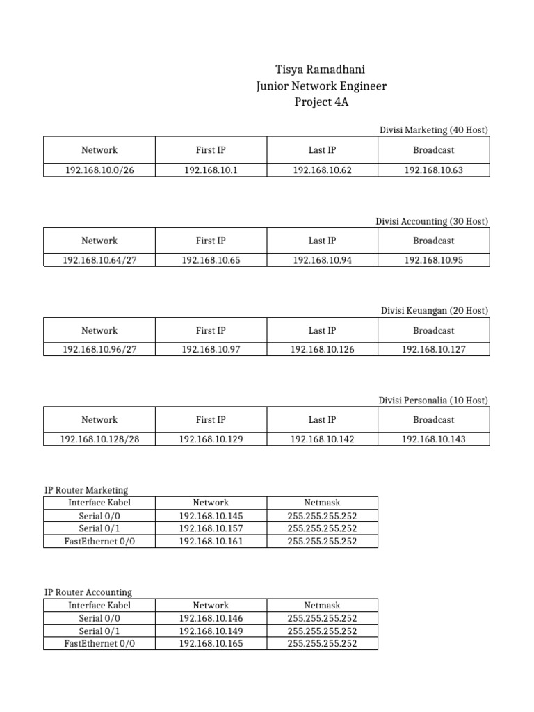 Project 4a - Tisya Ramadhani - Jna | PDF