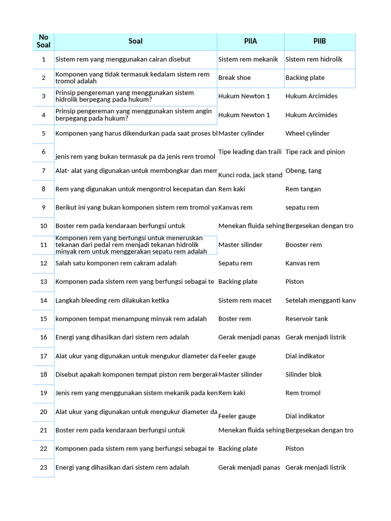 Soal Casis Xii | PDF