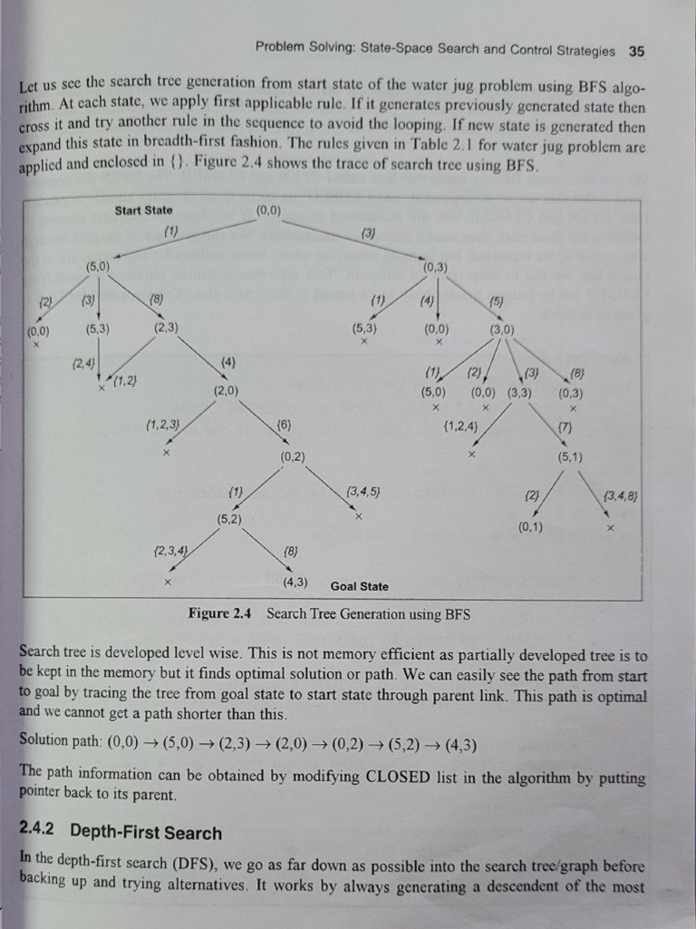 PAI Unit 1 Part-2 | PDF