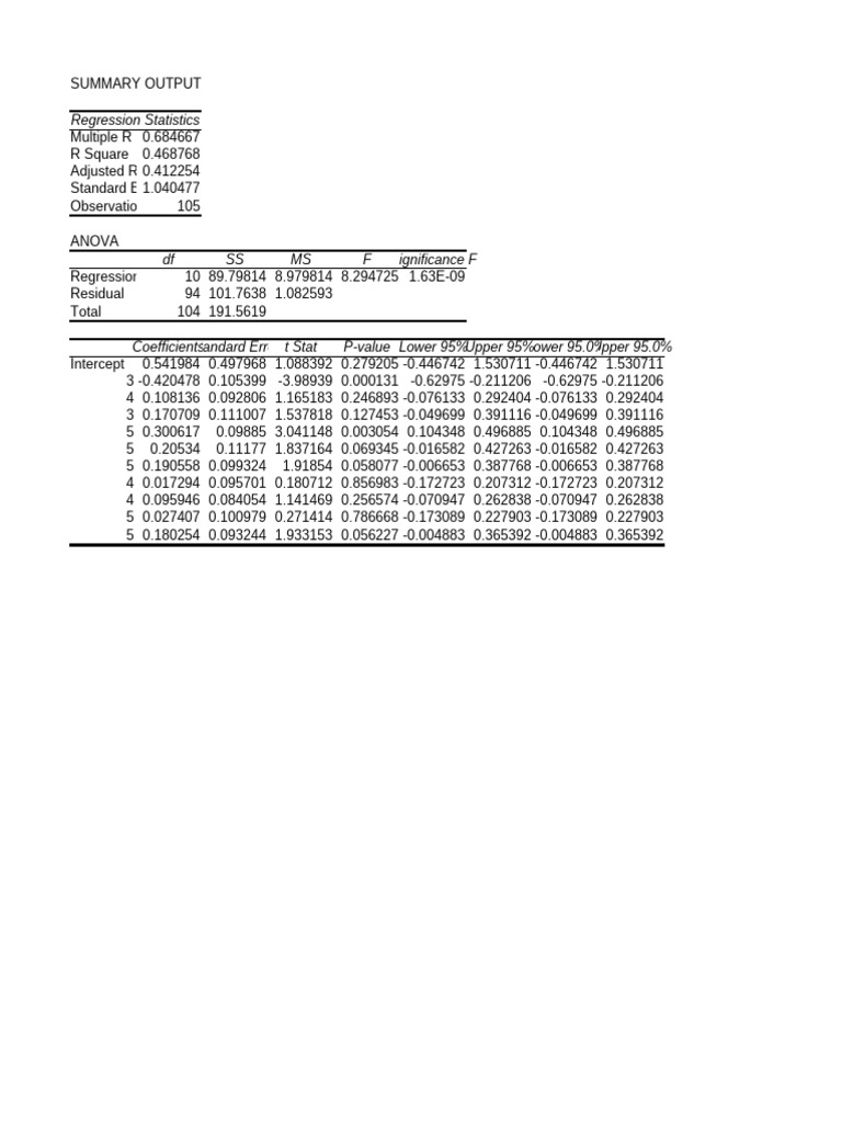 Label Pdf