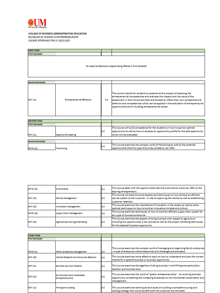 College of Business Administration Education: First Year First Semester ...