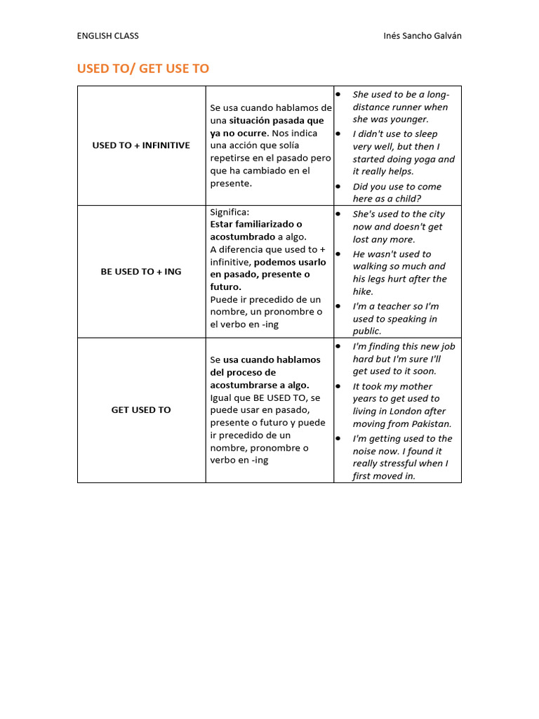 Used To Grammar | PDF