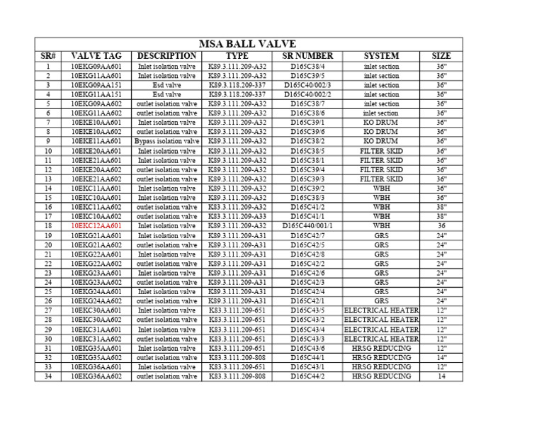 Msa Ball Valve List | PDF