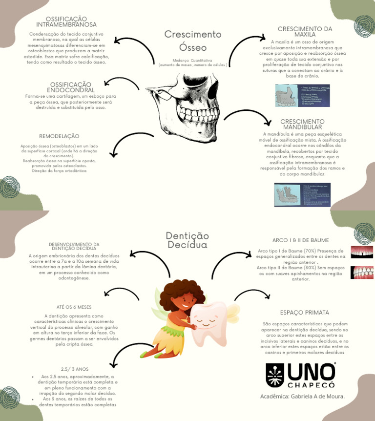 Mind Map Brainstorm | PDF