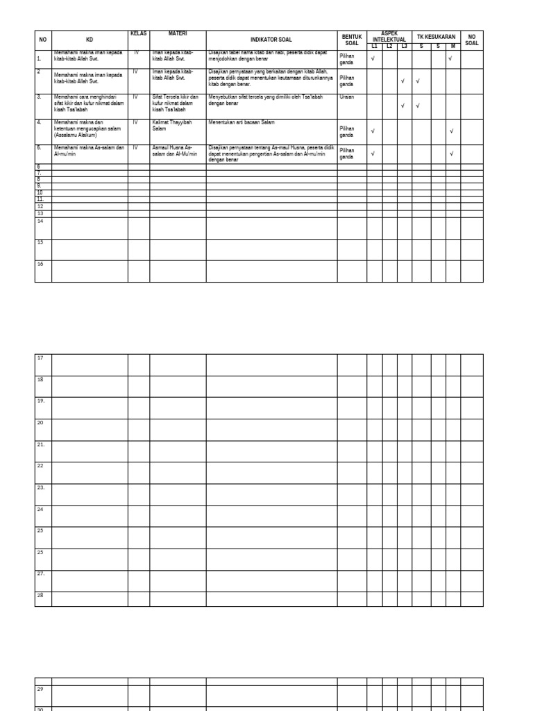 Kisi Kisi Soal Aa Uam 2021 | PDF