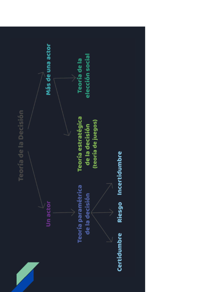 Teoría de la decisión | PDF