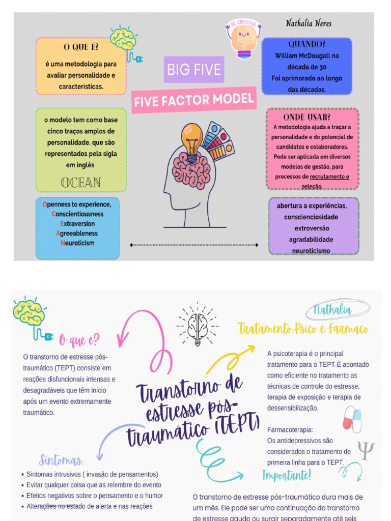 Mapa Mental Big Five | PDF