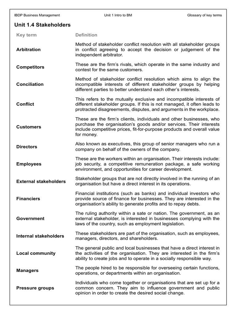 Unit 1.4 Glossary | PDF
