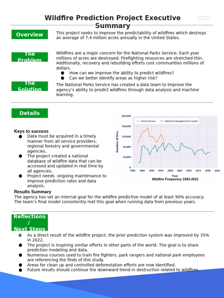 Wildfire Prediction Project Executive Summary | PDF