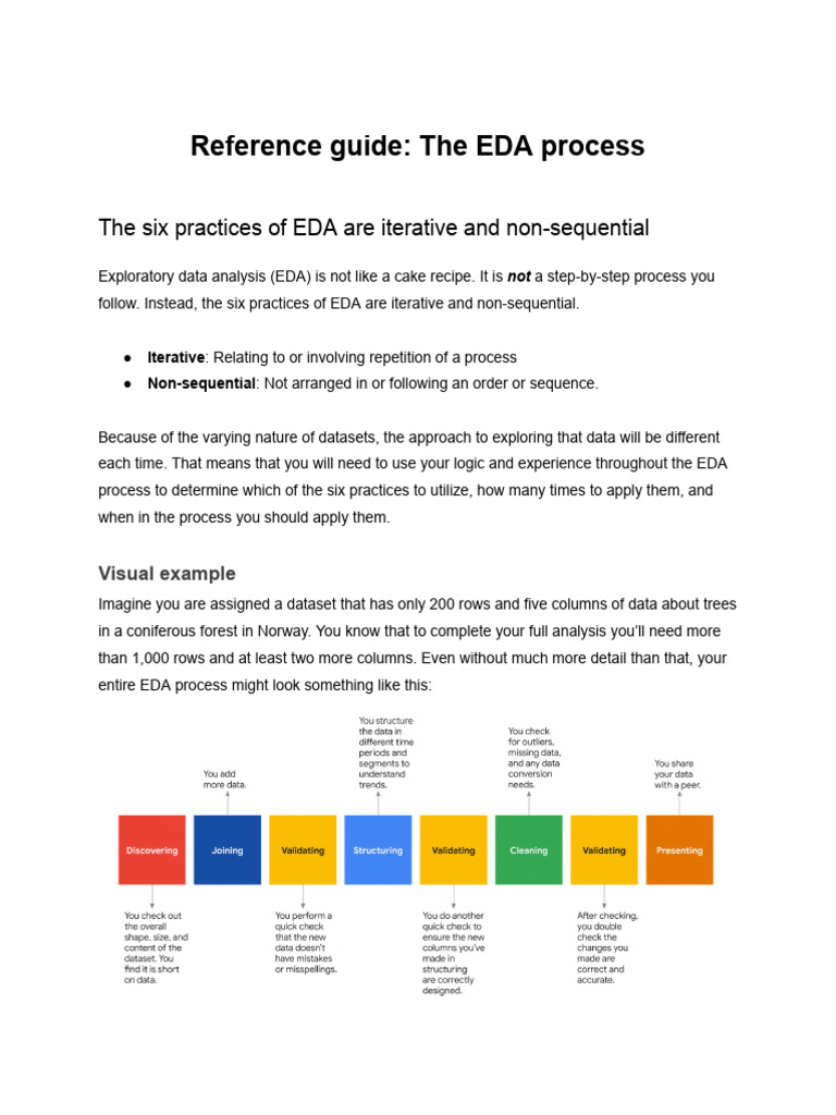 Reference guide- The EDA process | PDF