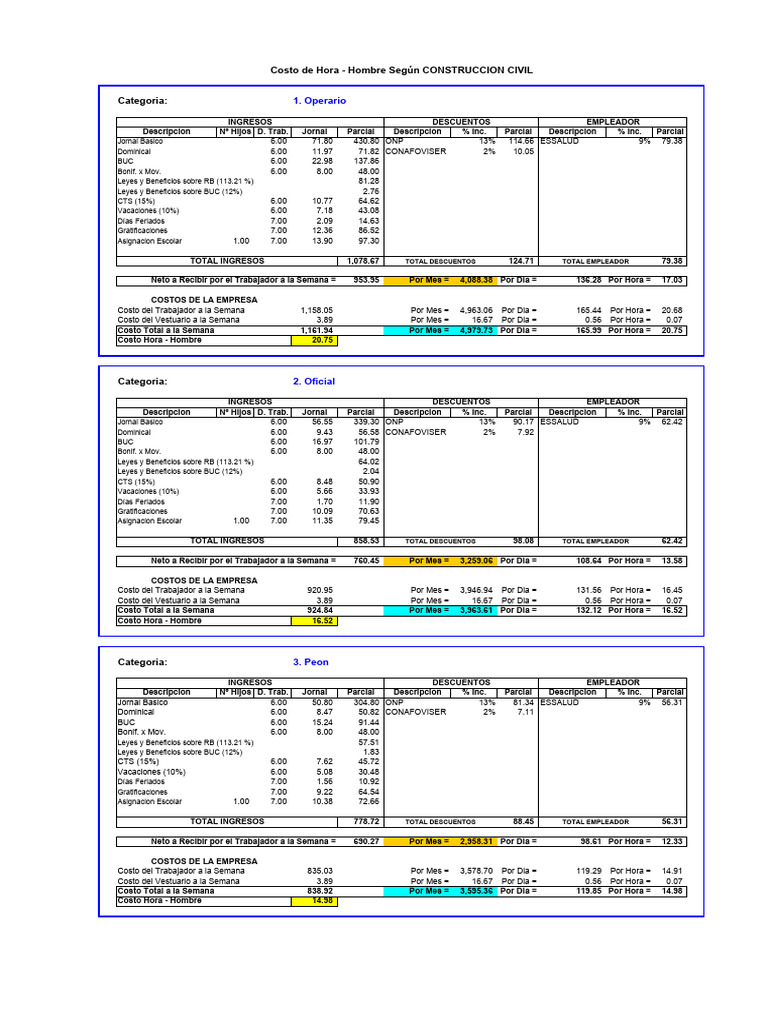 Costos Mano de Obra-2021 | PDF