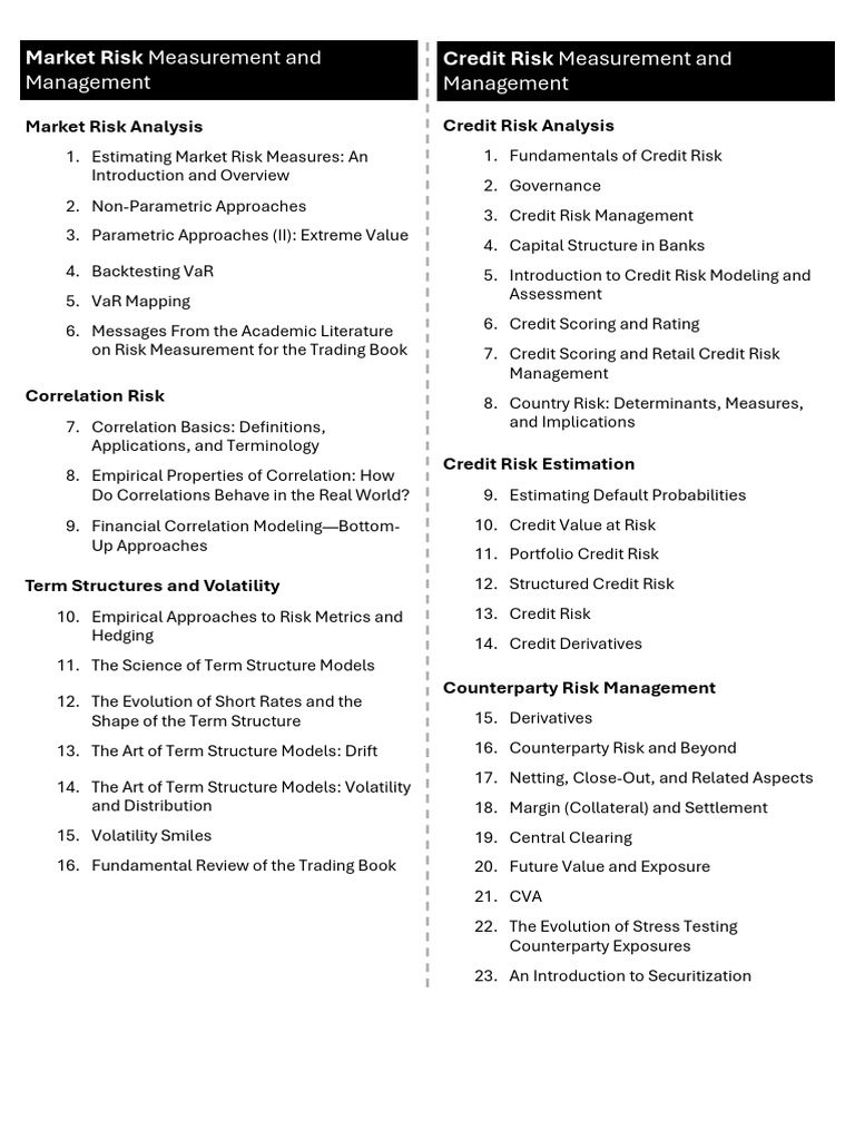 FRM Part 2 Chapter List | PDF