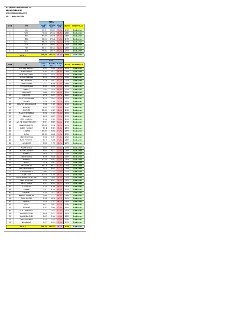 Monitoring PSM Week 2 (08 - 11 Sep 2024) | PDF