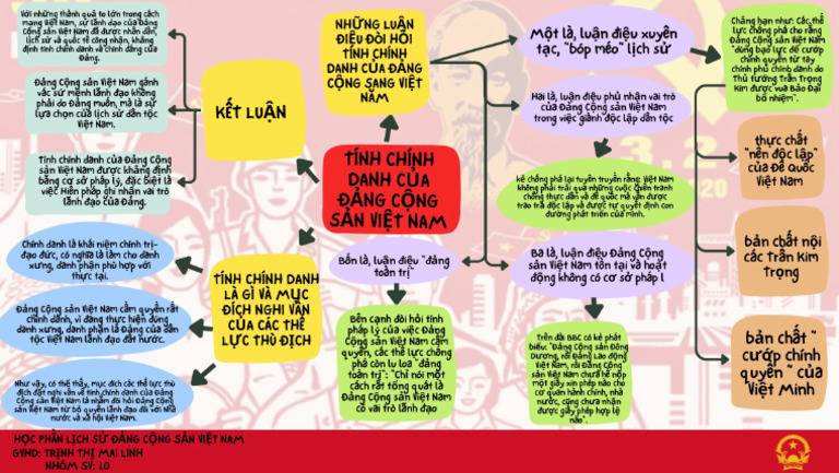 Sơ Đ Tư Duy Nhóm 10 | PDF