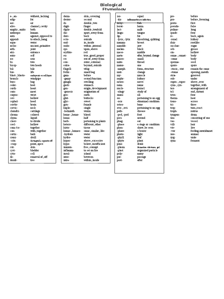 Etymology List | PDF | Heart | Lung