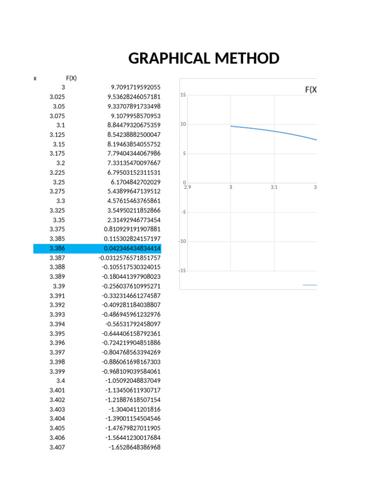 Graphical Method Ass | PDF