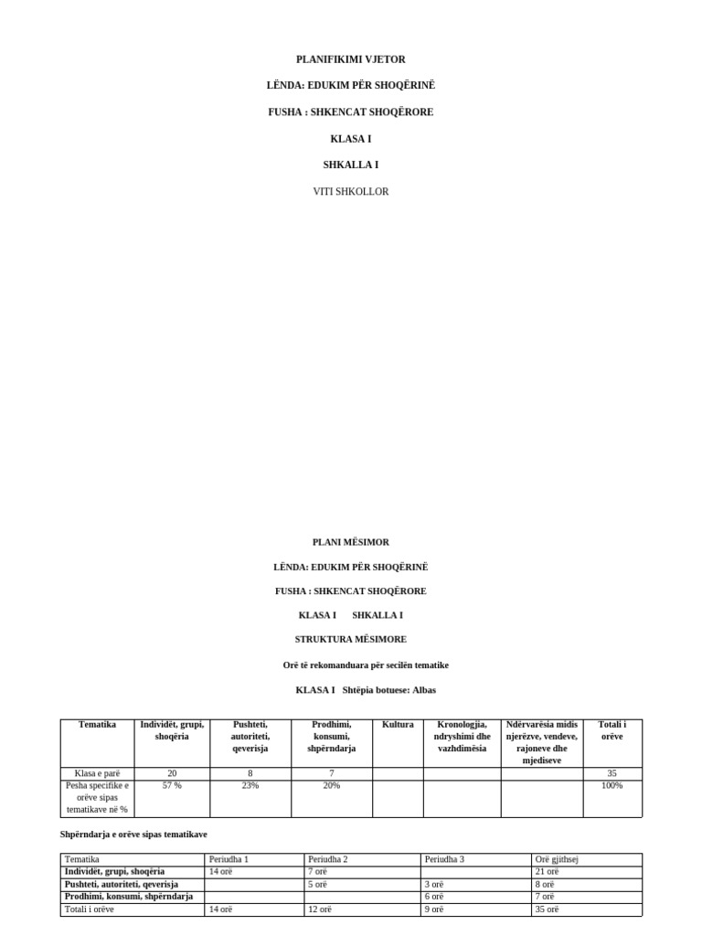 Edukim Per Shoqerine 1 2024 Uebeap | PDF | Career & Growth | Wellness