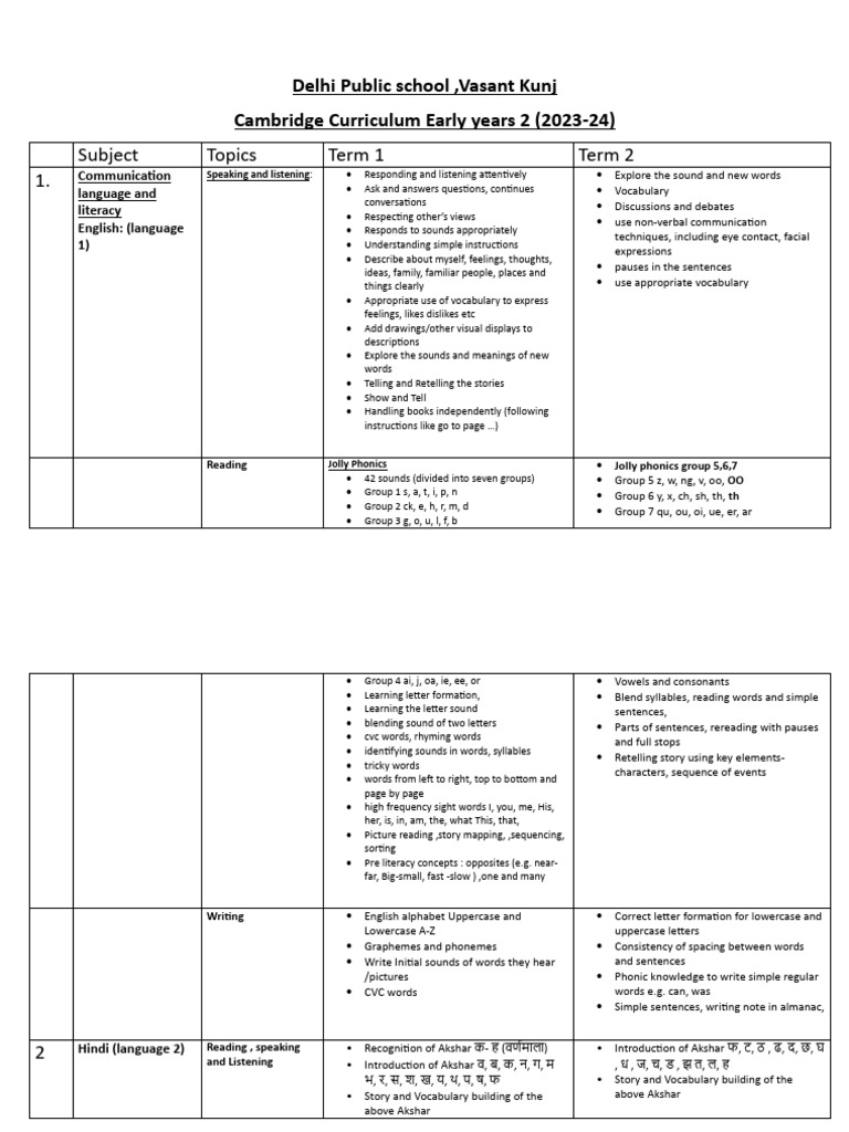 Cambridge Curriculum EY-2 | PDF