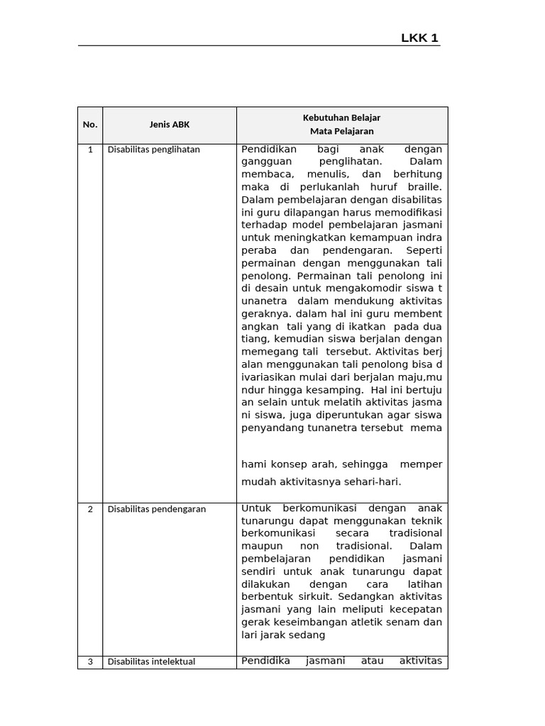LKK 1 (Kolaborasi) | PDF