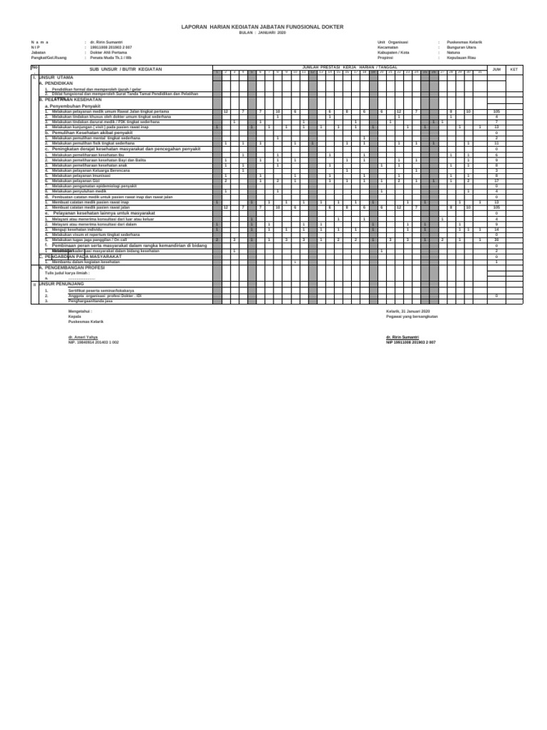 DUPAK Dr. RIRIN 2020 | PDF