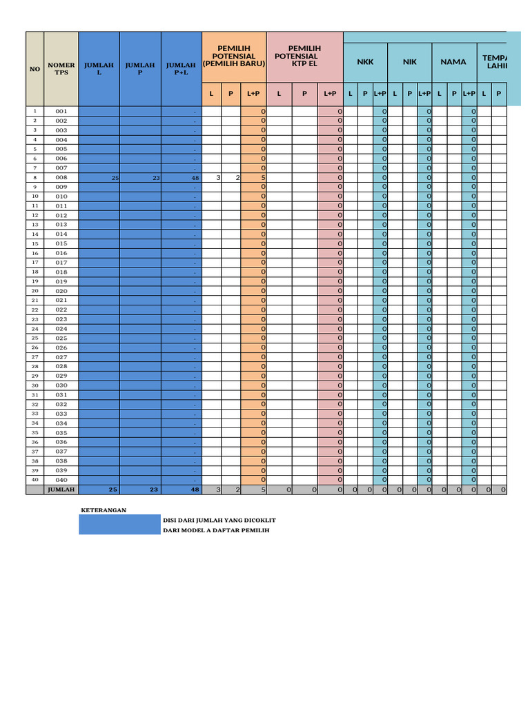 1287711907-Copy of Rekap Baru Coklit Selama 10 Hari Kerja Desa 2023 Tps 08 | PDF