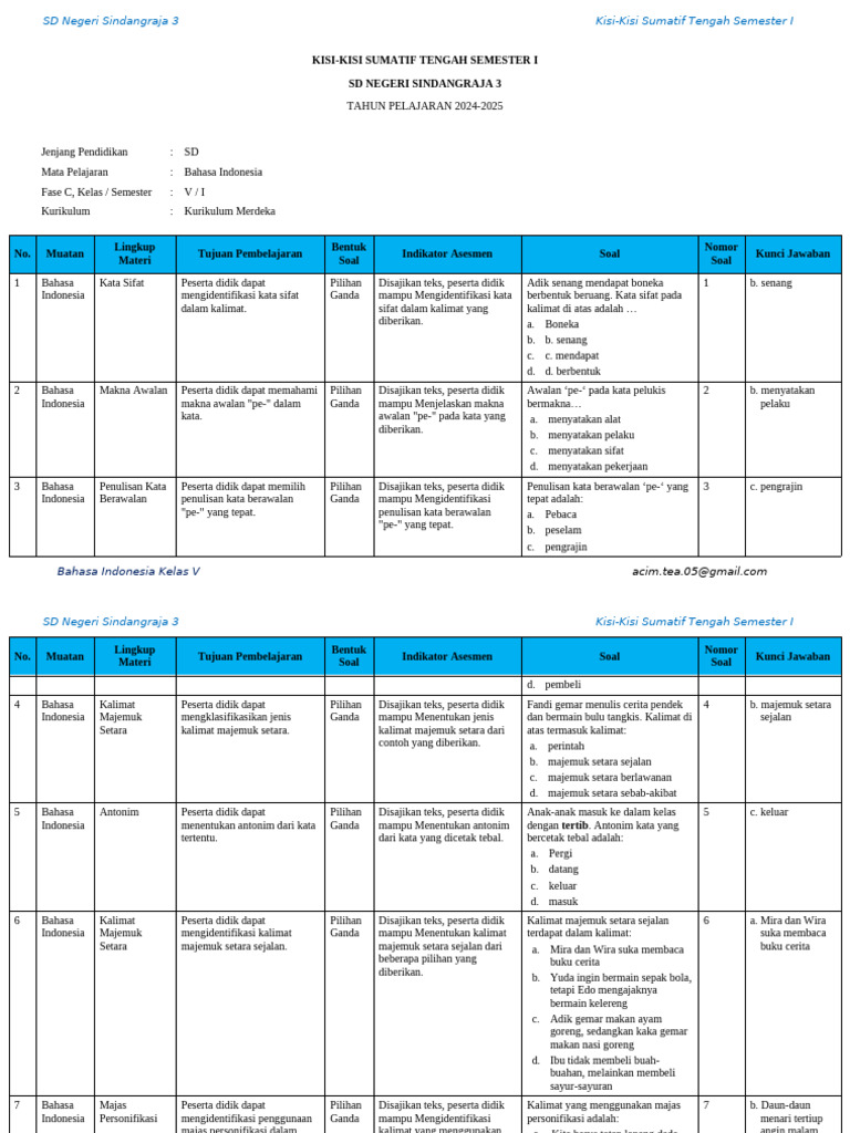 Kisi-Kisi Sumatif Tengah Semester (STS) 1 - Bahasa Indonesia | PDF