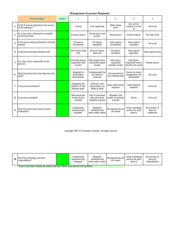 Management Awareness Diagnostic | PDF
