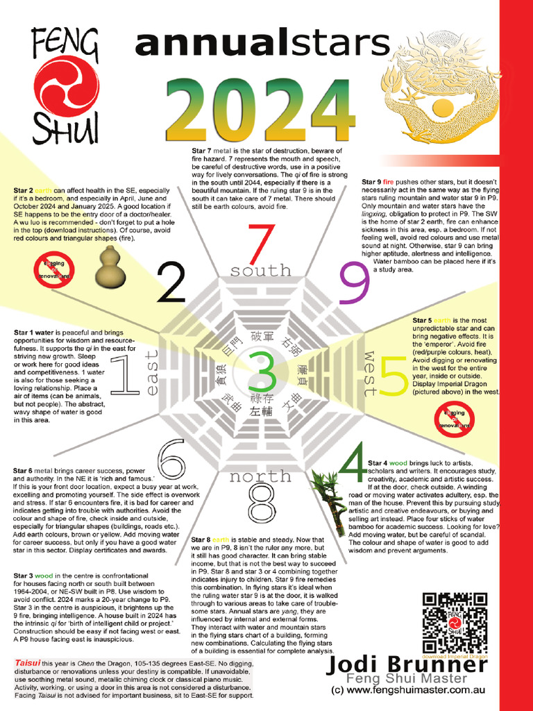 Jodi - Annual Flying Stars 2024 | PDF
