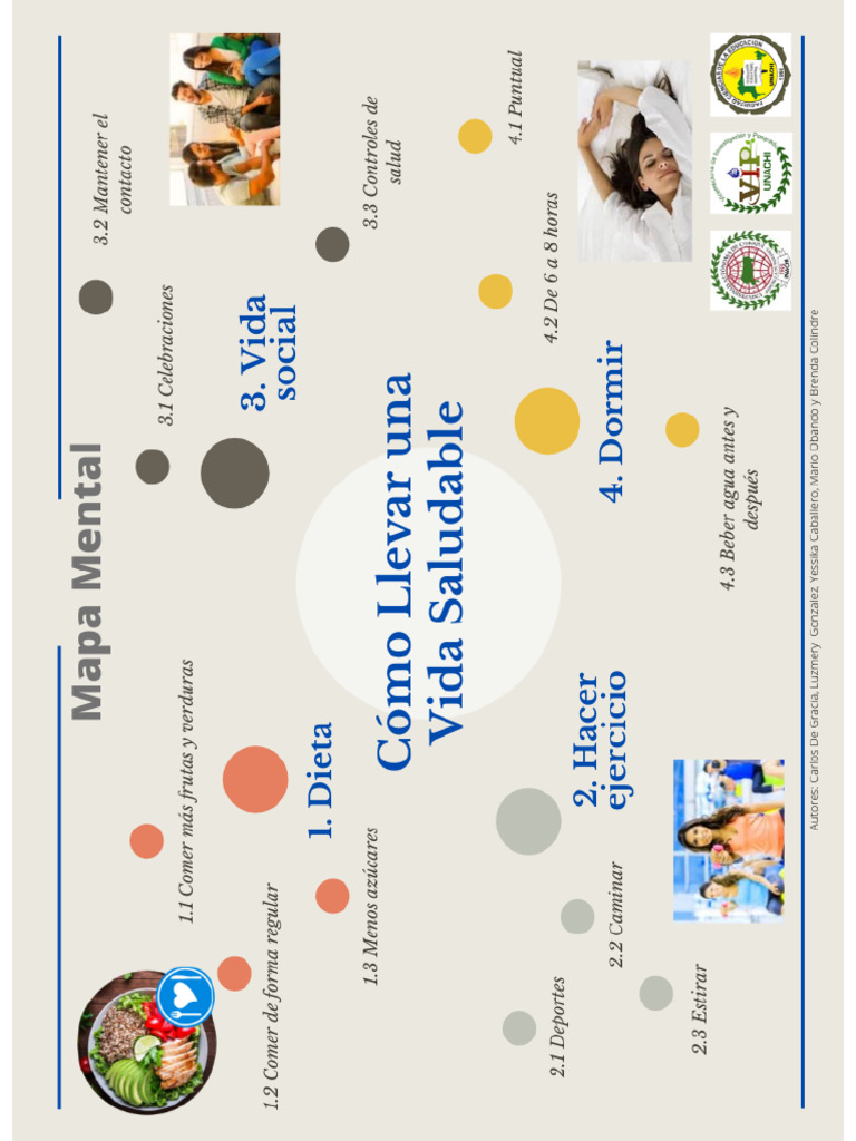 Círculos Saludable Estilo de Vida Mapa Mental v4 | PDF