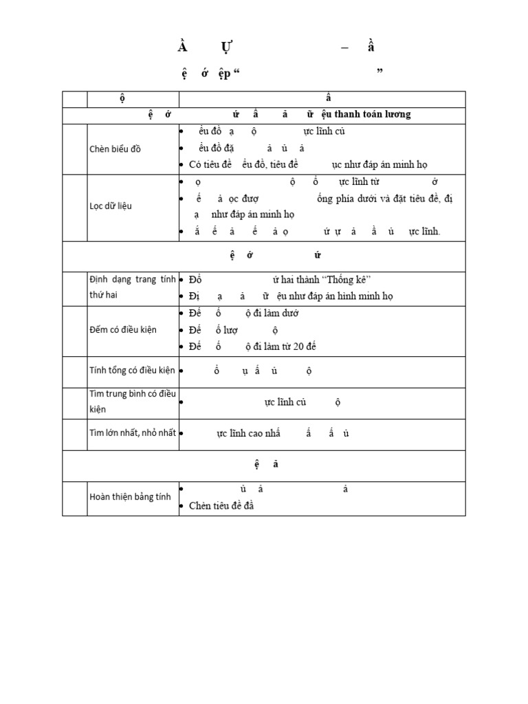 Yeu Cau Thuc Hanh | PDF