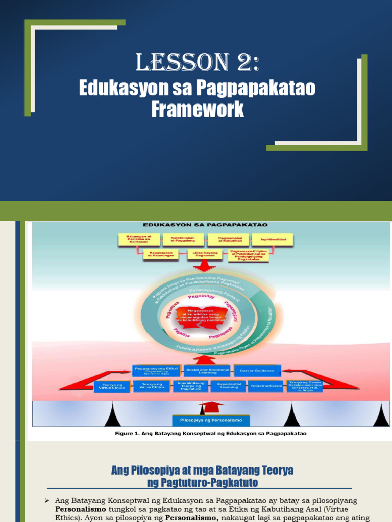 Module2 ESP Framework | PDF