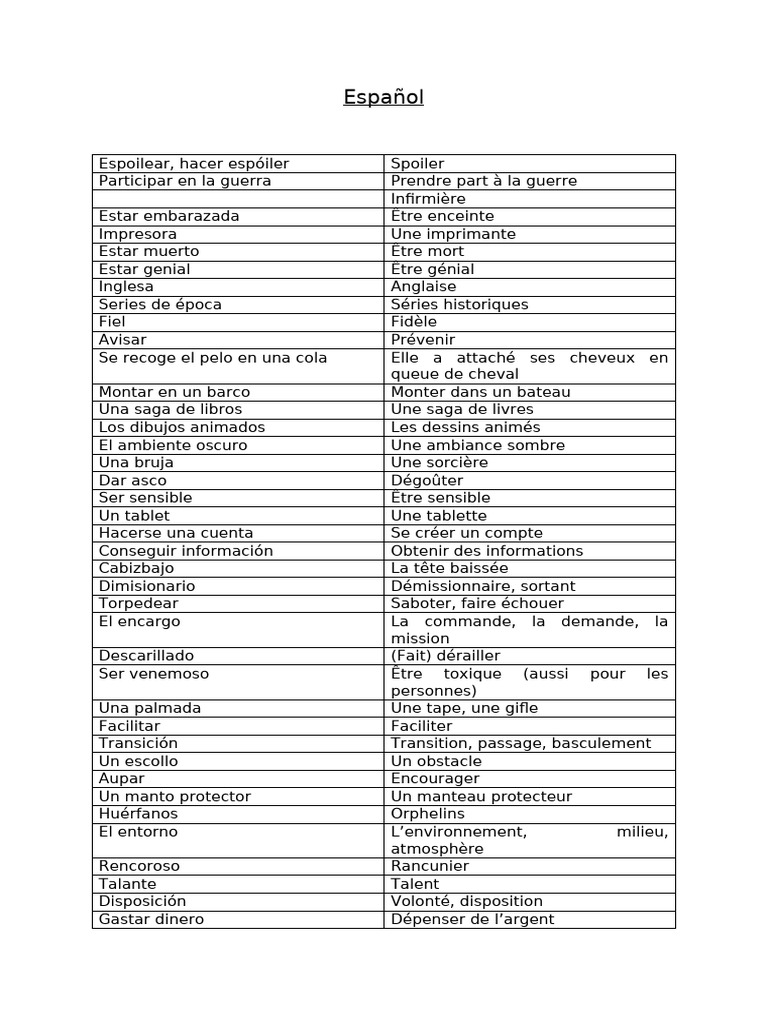 Español Vocabulario Pdf