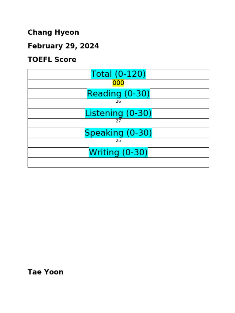 Mock Test Scores 2.29-1 | PDF