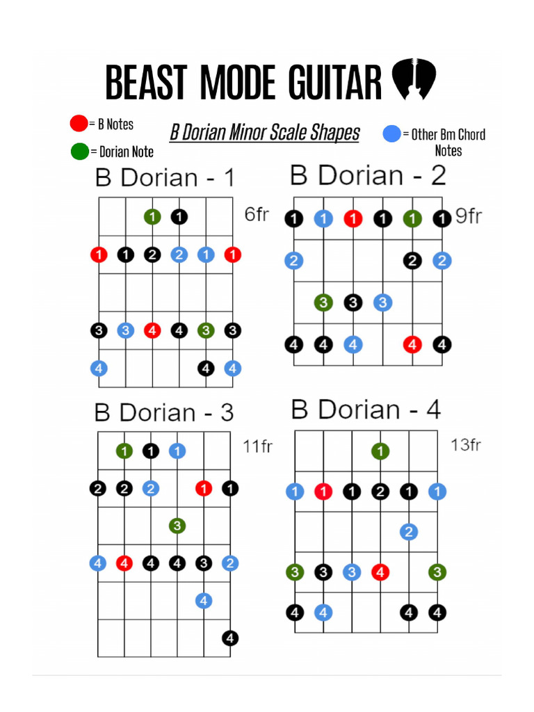 B Dorian Minor Scale Shapes PDF BMG | PDF