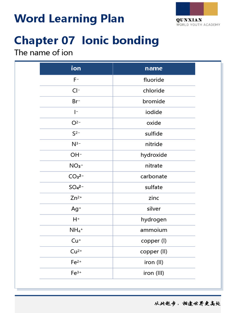 Chapter 07 Ionic bonding -the name of ion | PDF