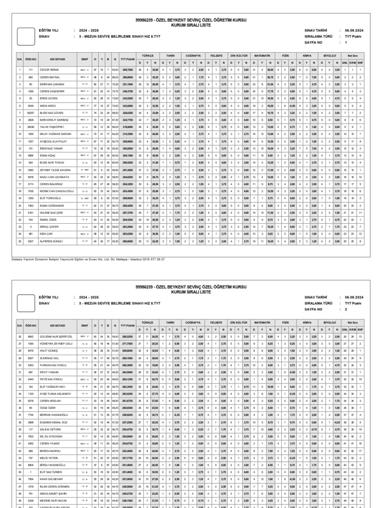 Hiz Deneme Sinavi Sonucu - 240910 - 164744 | PDF